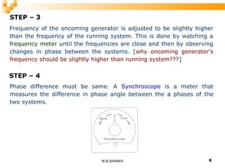 Lec # 07 parallel operation of synchronous generators | PPT