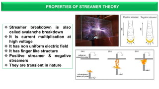 STREAMER THEORY|BREAKDOWN IN GAS|HIGH VOLTAGE ENGINEERING | PPT