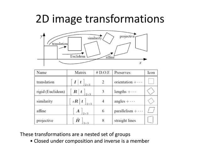 Computer Vision transformations | PPTX | 3-D Graphics | Computer ...
