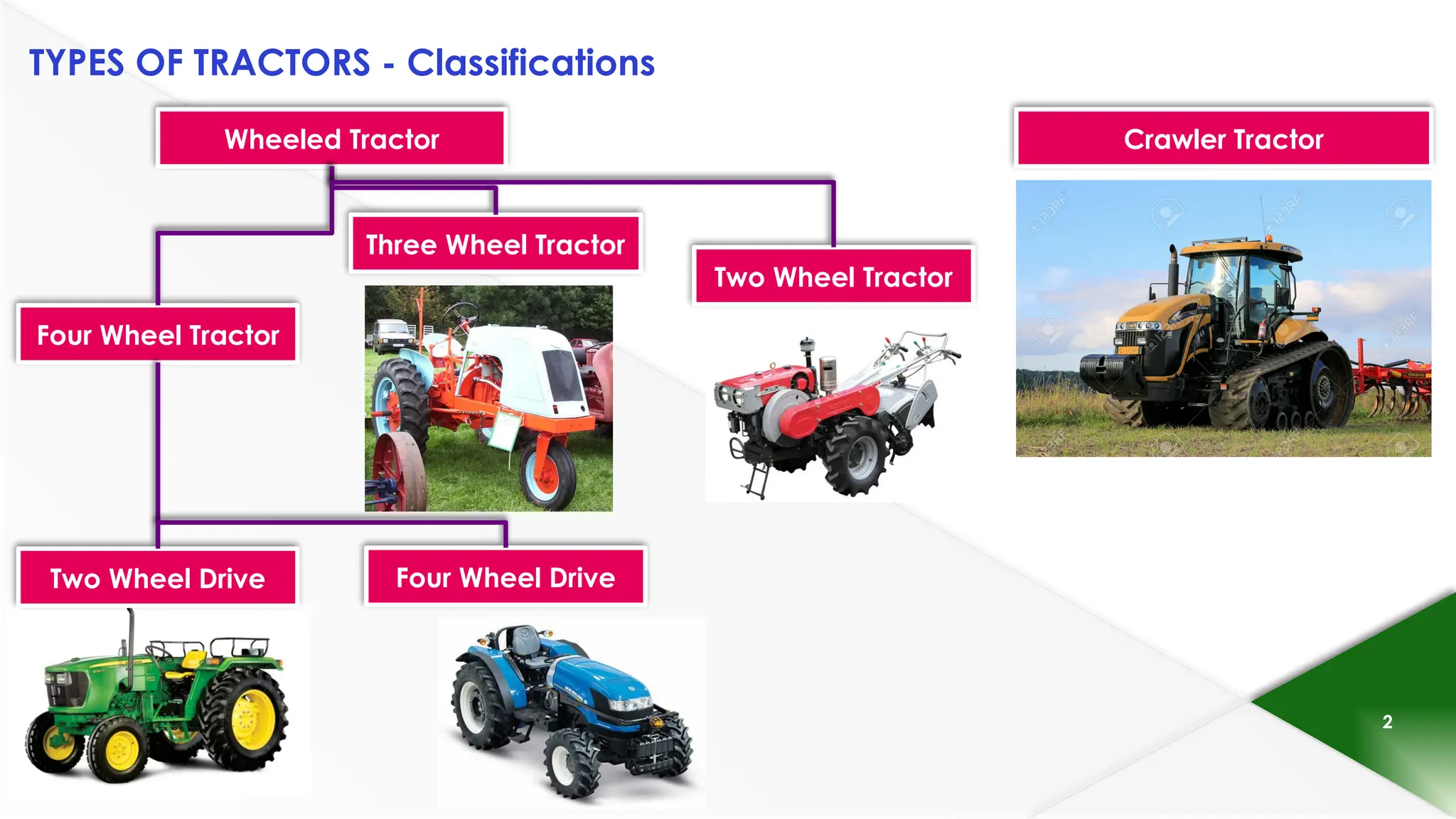 TYPES OF THE TRACTORS - Classifications | PPTX