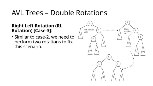 Lec 08 - Balanced BSTs and AVL Tree.pptx
