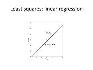 Computer Vision alignment