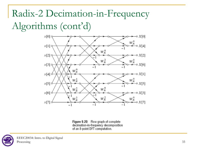 Lec08 Computation Of Dft Pdf