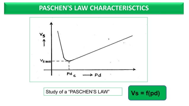 PASCHEN'S LAW , PASCHEN SERIES, EFFECT, IN SIMPLE LANGUAGE|BREAKDOWN IN ...