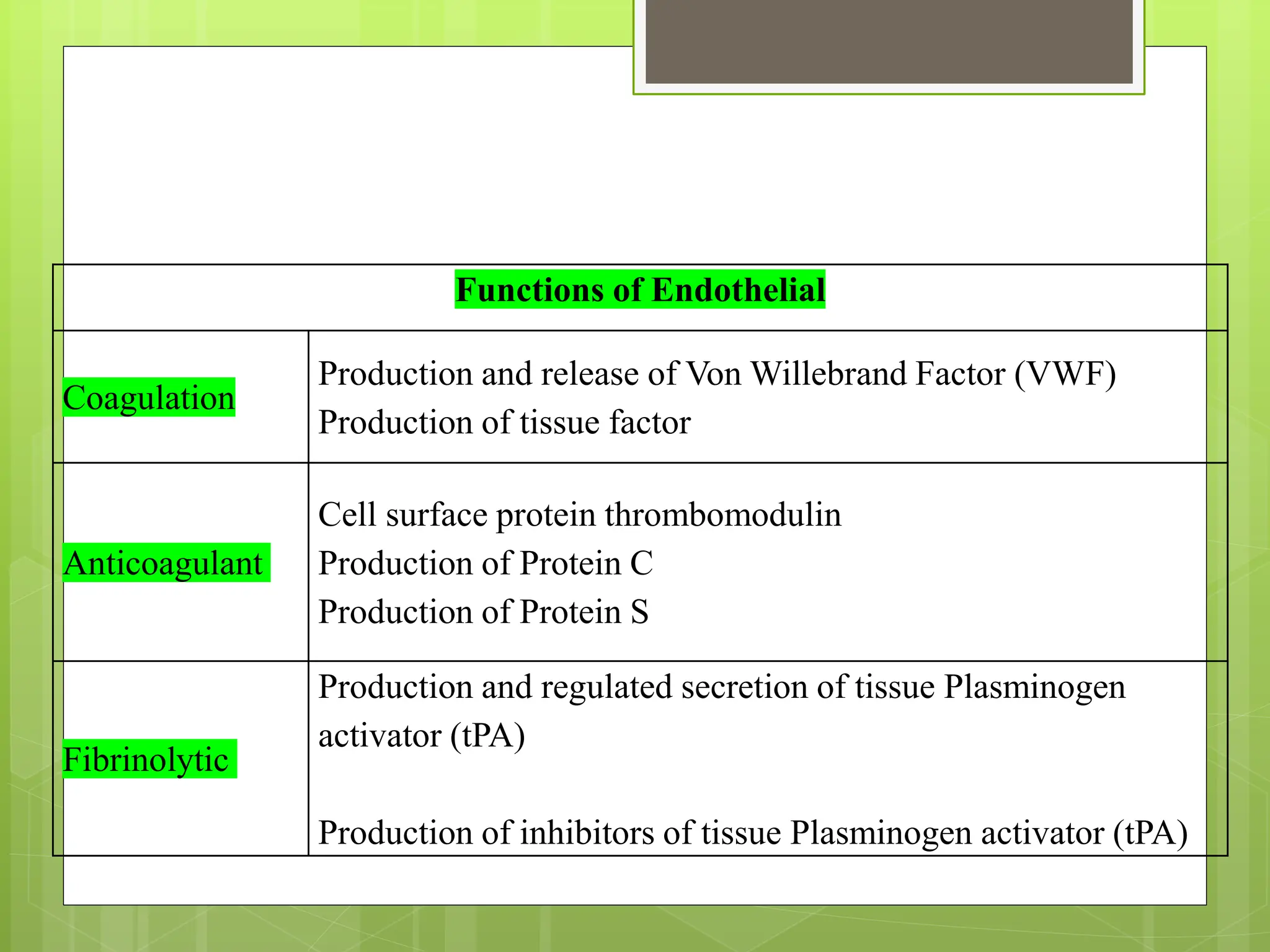 Platelets, blood & HemostasisPrimary hemostasis is when your body forms ...