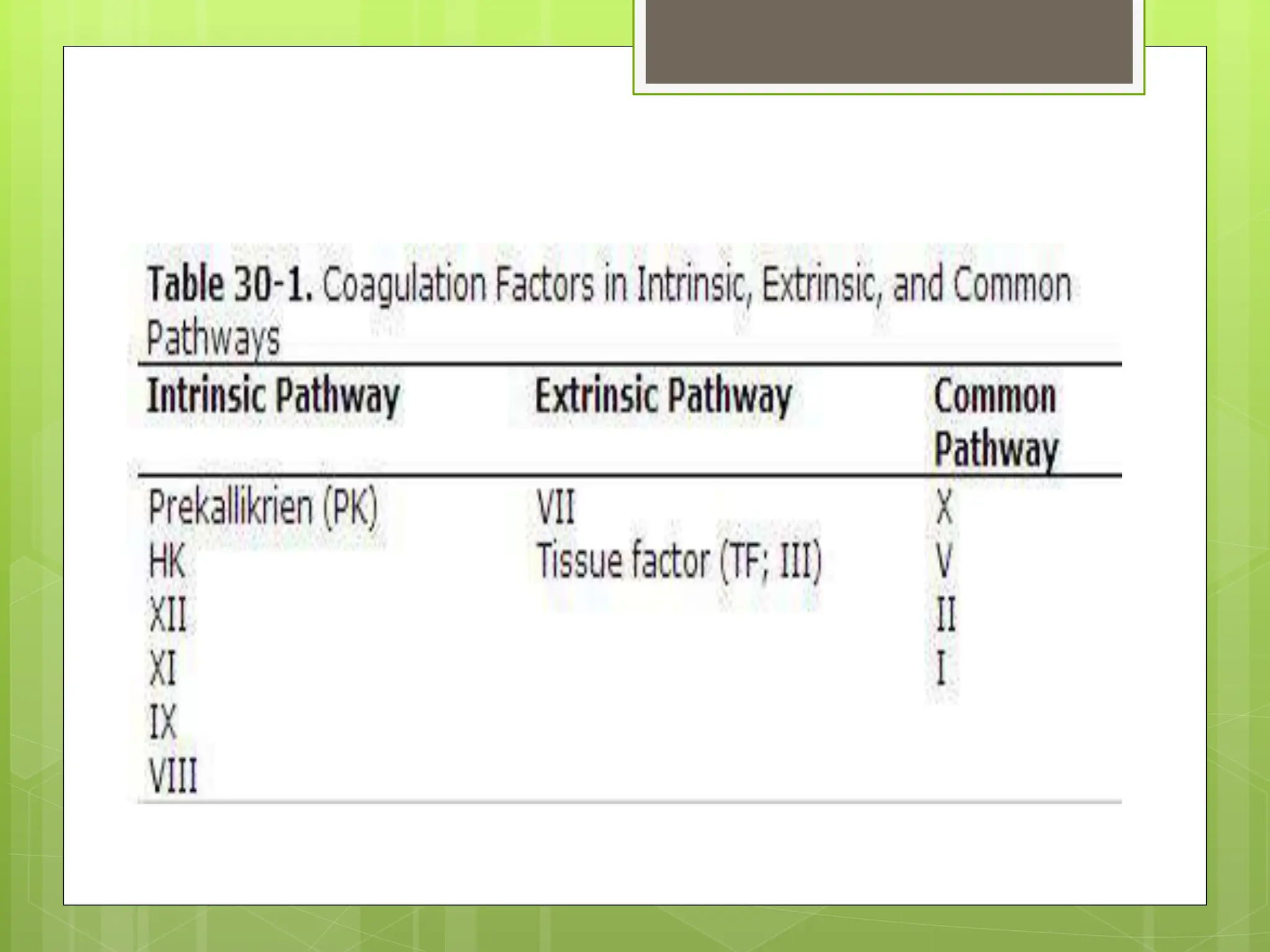 Platelets, blood & HemostasisPrimary hemostasis is when your body forms ...