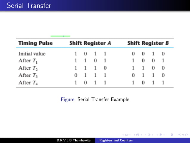 Lec 09 - Registers and Counters | PDF | Data Storage and Warehousing ...