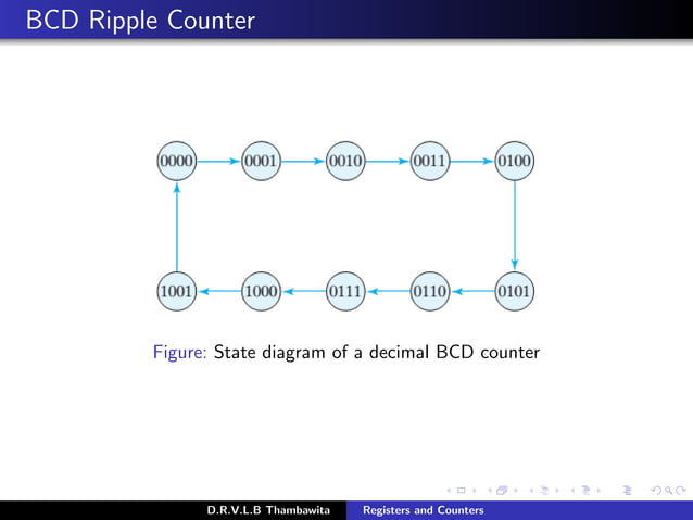 Lec 09 - Registers and Counters | PDF | Data Storage and Warehousing ...