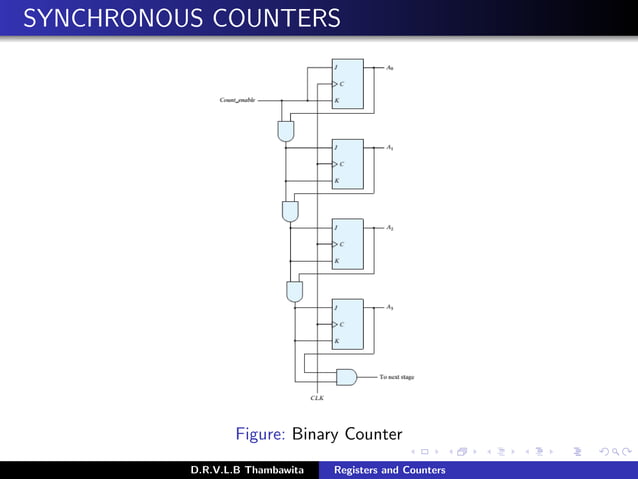 Lec 09 - Registers and Counters | PDF | Data Storage and Warehousing | Computing
