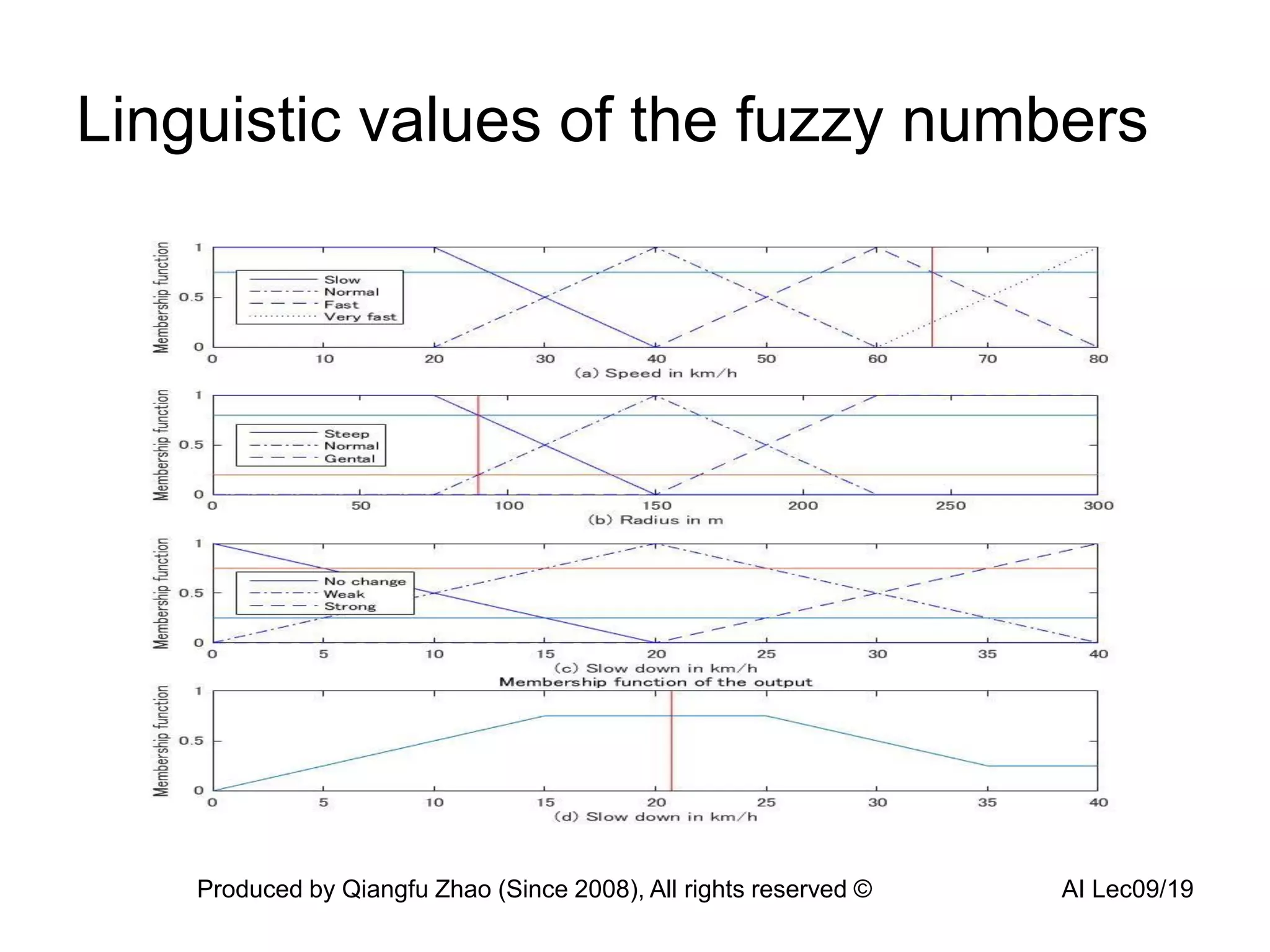 Lec09- AI | PDF | Programming Languages | Computing
