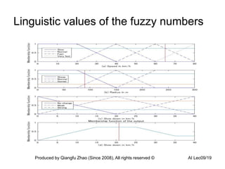 Lec09- AI | PDF | Programming Languages | Computing
