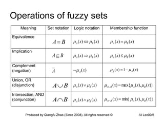 Lec09- AI | PDF | Programming Languages | Computing