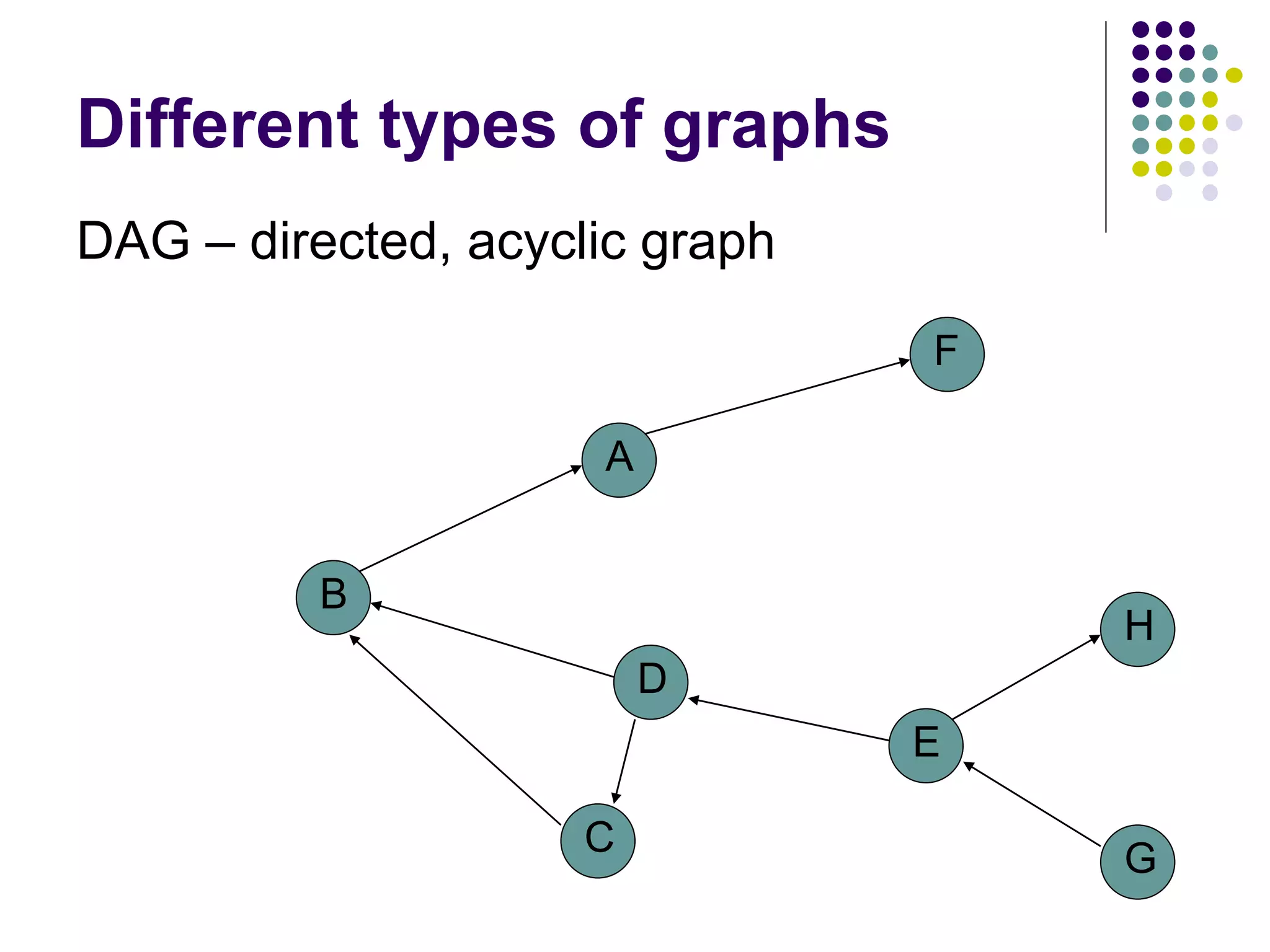 lec 09-graphs-bfs-dfs.ppt