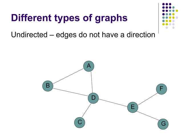 lec 09-graphs-bfs-dfs.ppt