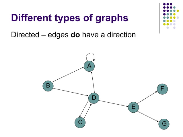 lec 09-graphs-bfs-dfs.ppt