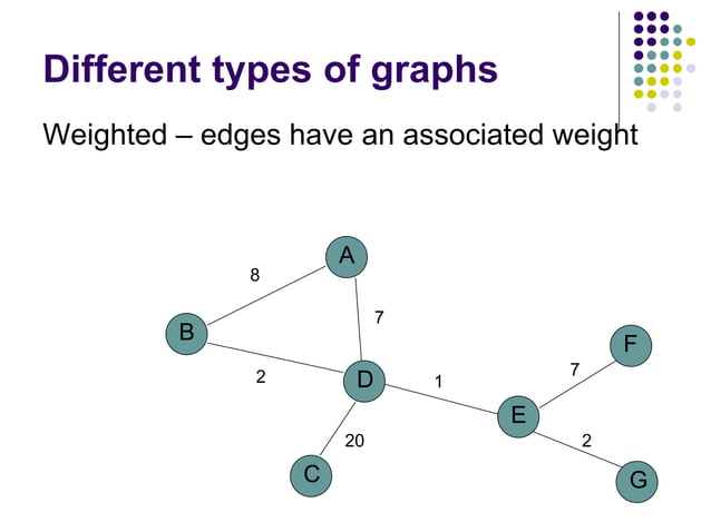 lec 09-graphs-bfs-dfs.ppt