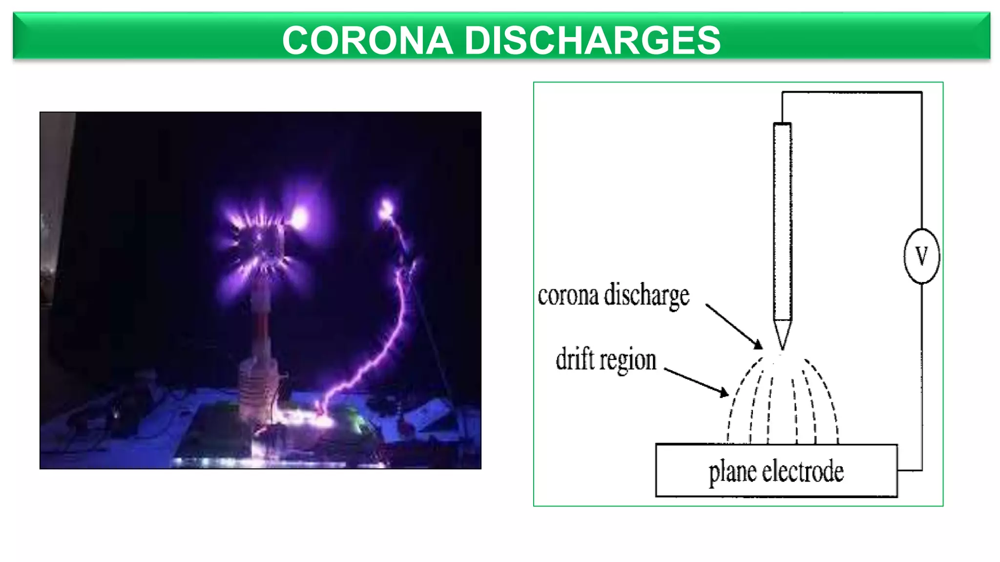 CORONA DISCHARGE, EFFECT, IN SIMPLE LANGUAGE|BREAKDOWN IN GAS|HIGH ...