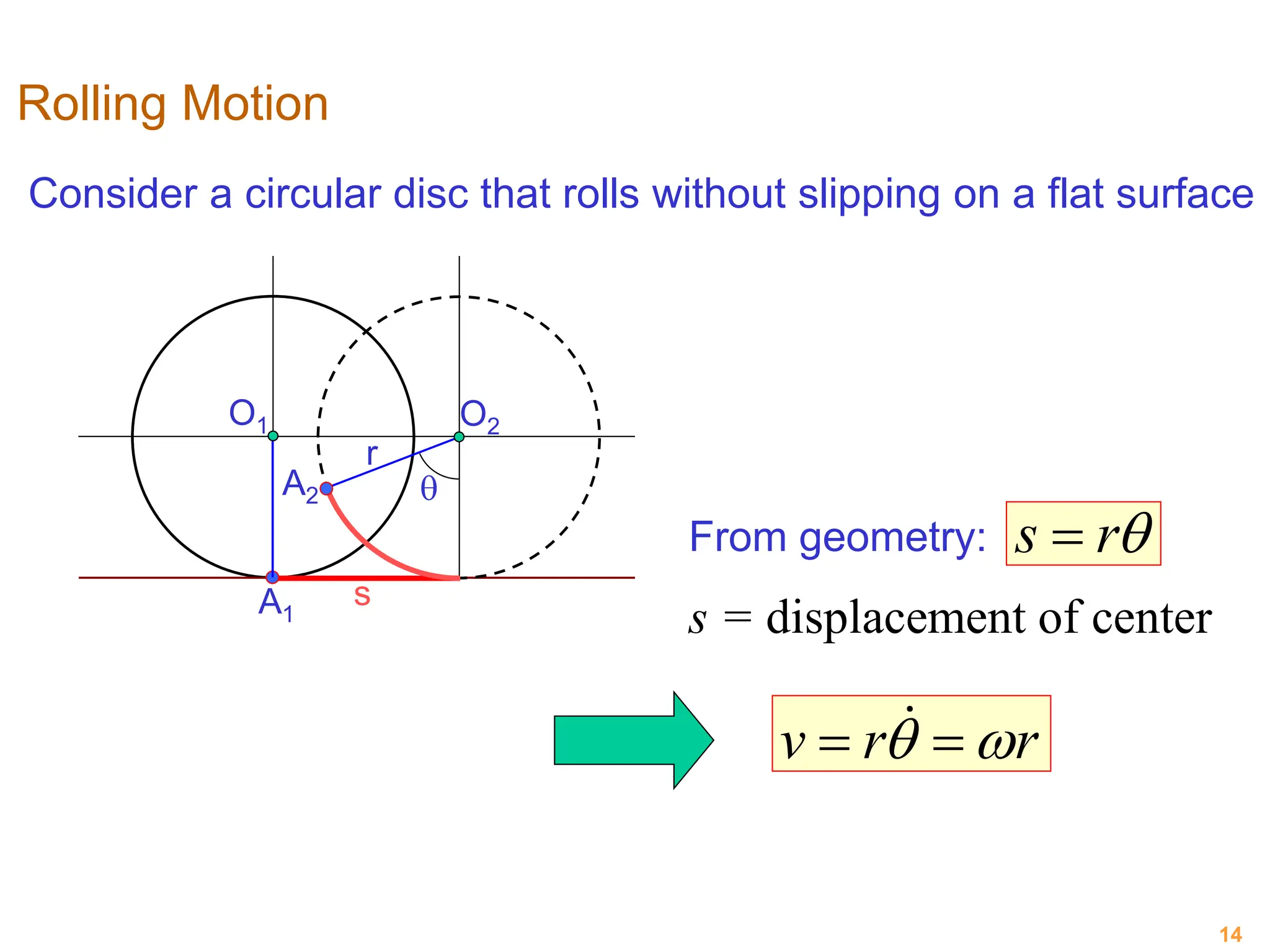 lec09_part1.pptx PLANAR KINEMATICS OF RIGID BODIES | PPTX