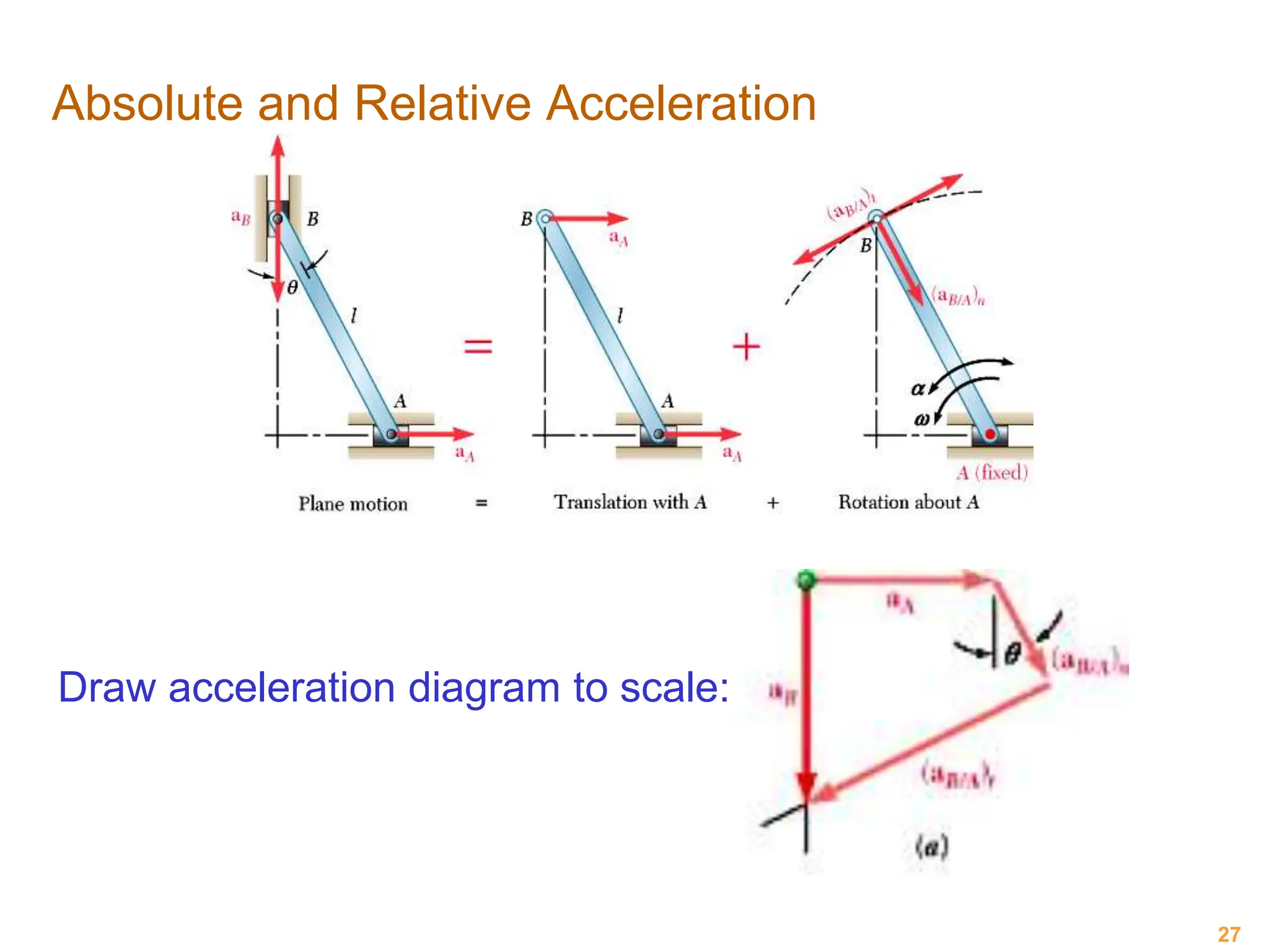 lec09_part1.pptx PLANAR KINEMATICS OF RIGID BODIES | PPTX