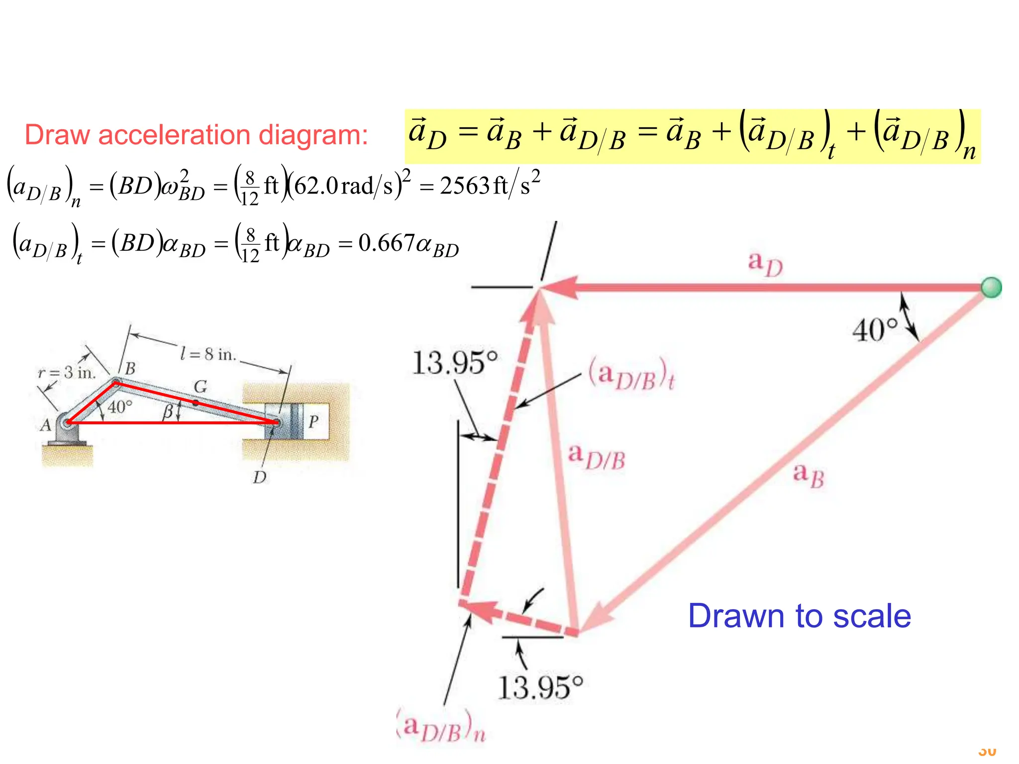 lec09_part1.pptx PLANAR KINEMATICS OF RIGID BODIES | PPTX