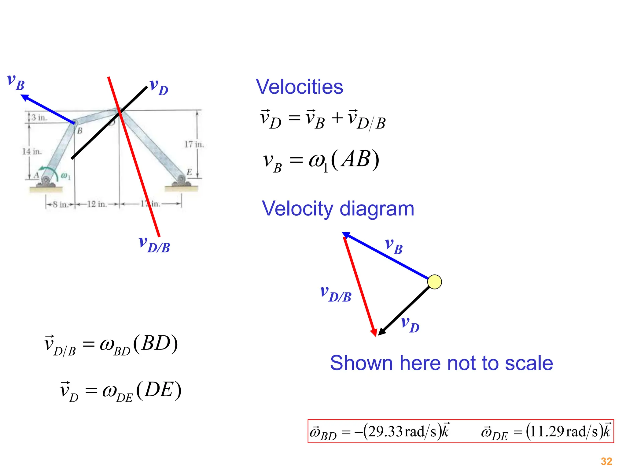 lec09_part1.pptx PLANAR KINEMATICS OF RIGID BODIES | PPTX