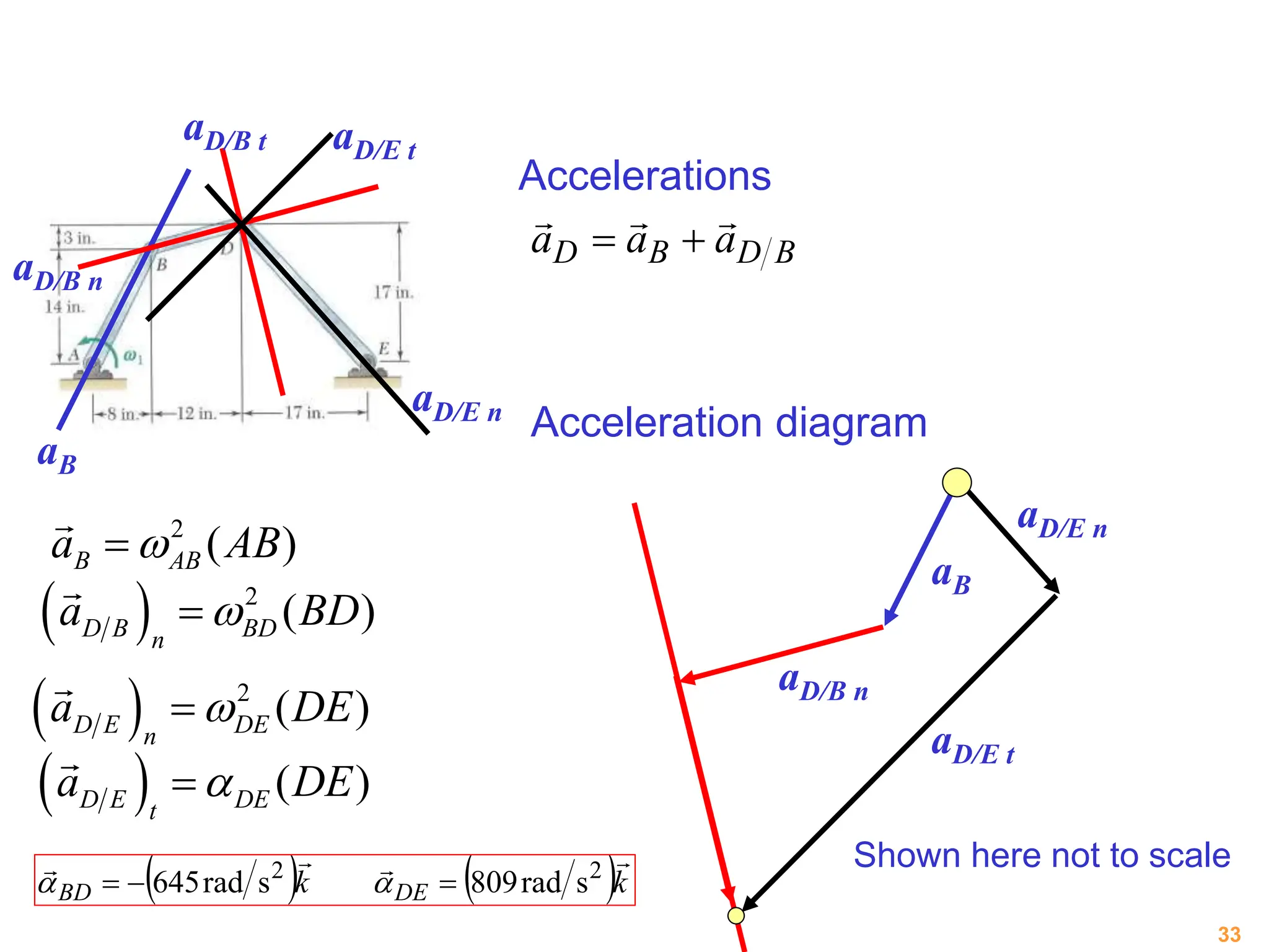lec09_part1.pptx PLANAR KINEMATICS OF RIGID BODIES | PPTX