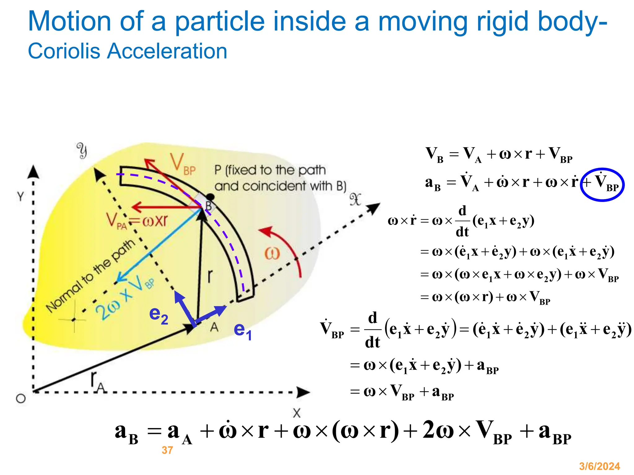 lec09_part1.pptx PLANAR KINEMATICS OF RIGID BODIES | PPTX