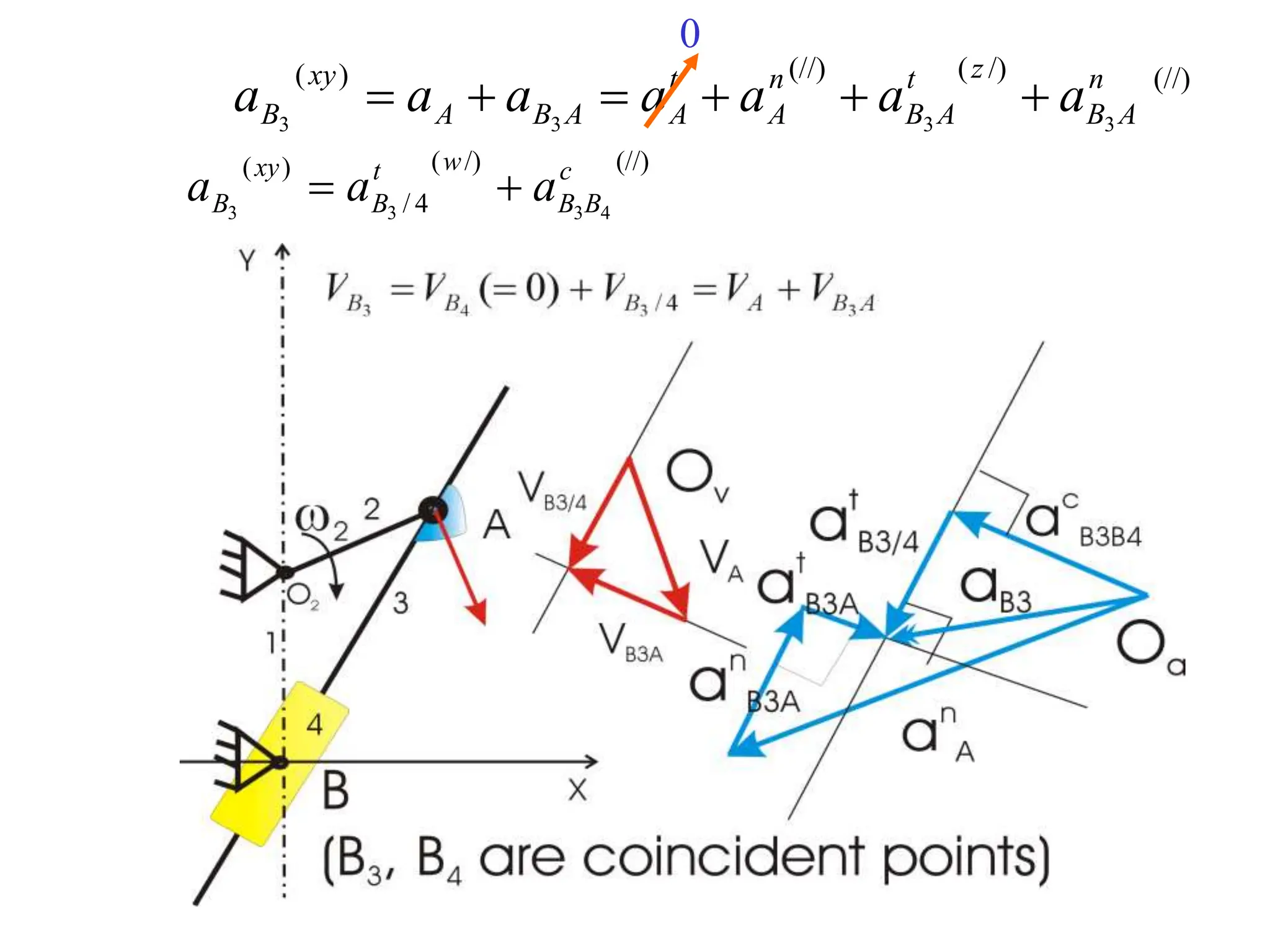 lec09_part1.pptx PLANAR KINEMATICS OF RIGID BODIES | PPTX