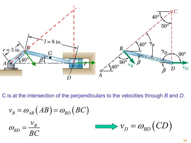 lec09_part1.pptx PLANAR KINEMATICS OF RIGID BODIES | PPTX