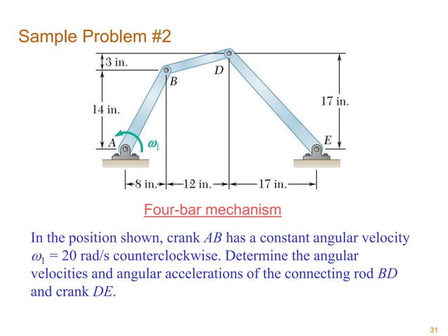 lec09_part1.pptx PLANAR KINEMATICS OF RIGID BODIES | PPTX