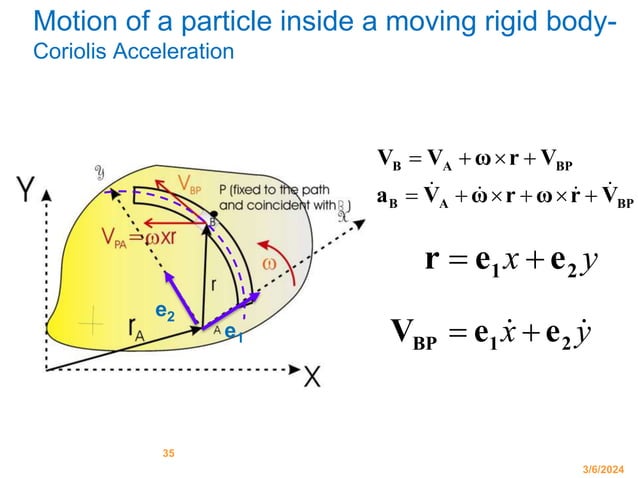 lec09_part1.pptx PLANAR KINEMATICS OF RIGID BODIES | PPTX