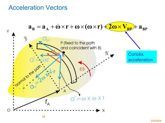 lec09_part1.pptx PLANAR KINEMATICS OF RIGID BODIES | PPTX