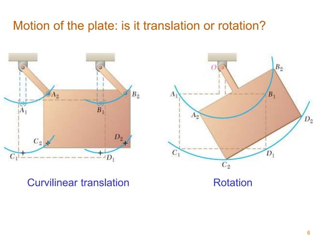 lec09_part1.pptx PLANAR KINEMATICS OF RIGID BODIES | PPTX