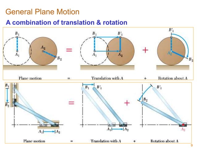 lec09_part1.pptx PLANAR KINEMATICS OF RIGID BODIES | PPTX