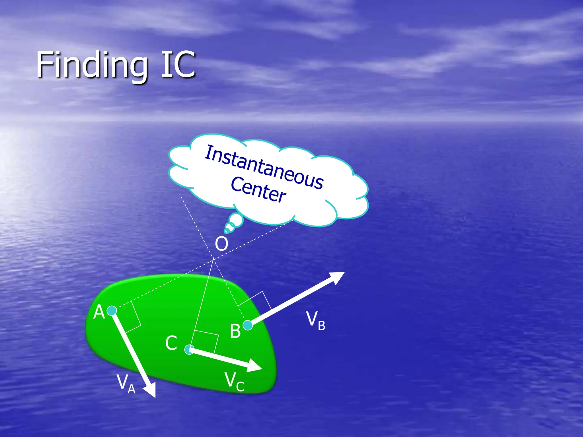 Lec09 Part2 Pptx Instantaneous Center Method Ppt