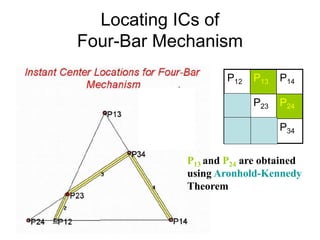 lec09_part2.pptx INSTANTANEOUS CENTER METHOD | PPTX