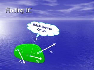 lec09_part2.pptx INSTANTANEOUS CENTER METHOD | PPTX