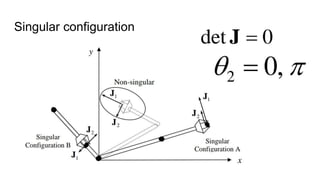 Kinematics of serial manipulator using geometric methods | PPT