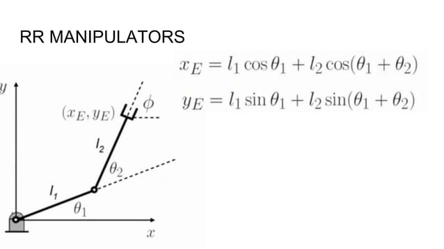 Kinematics of serial manipulator using geometric methods | PPT