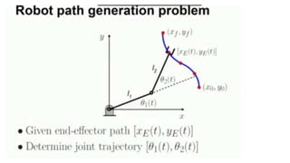 Kinematics of serial manipulator using geometric methods | PPT