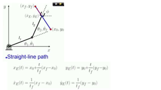 Kinematics of serial manipulator using geometric methods | PPTX