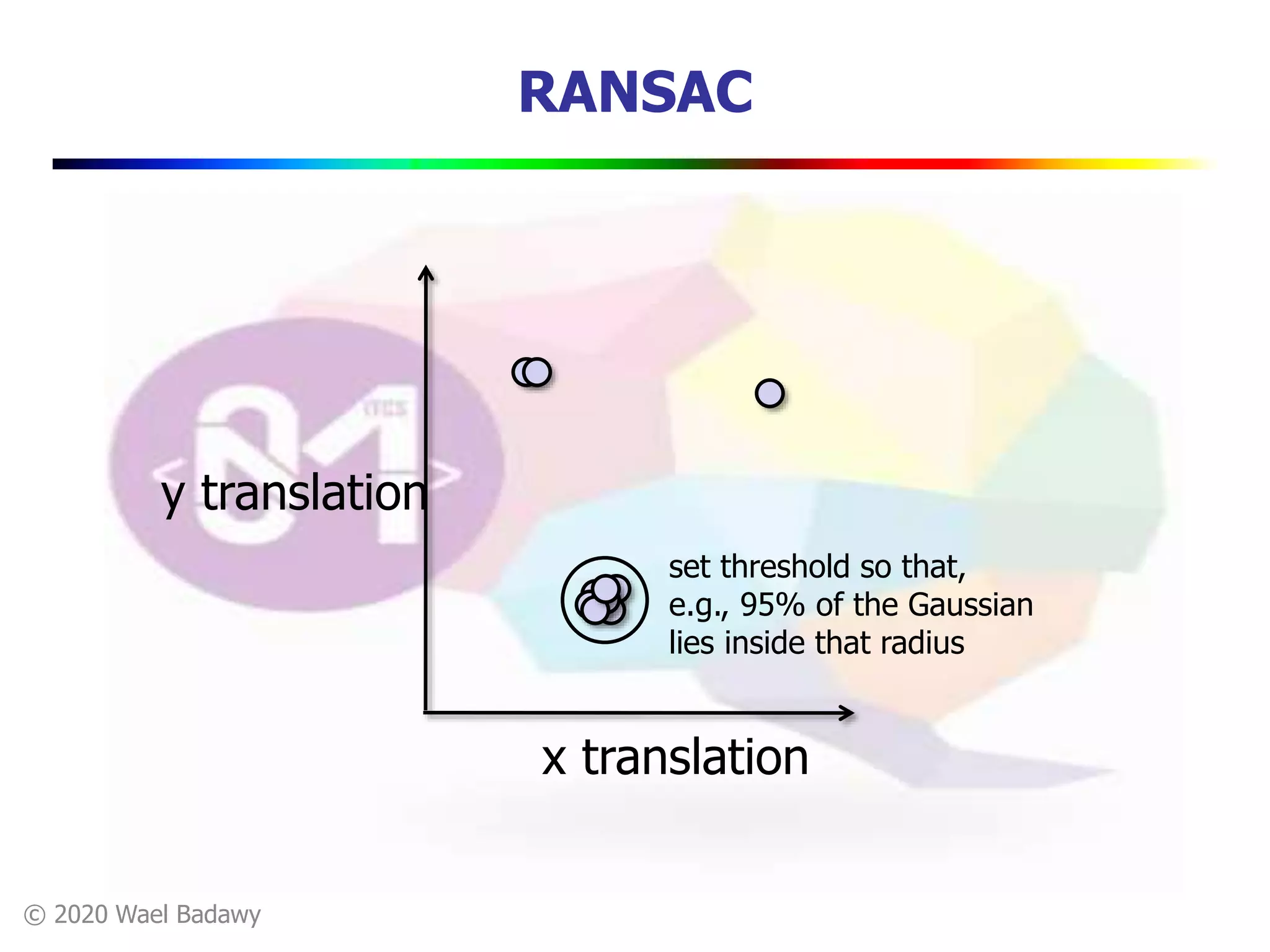 Computer Vision RANSAC | PPTX