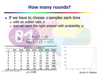Computer Vision RANSAC | PPTX