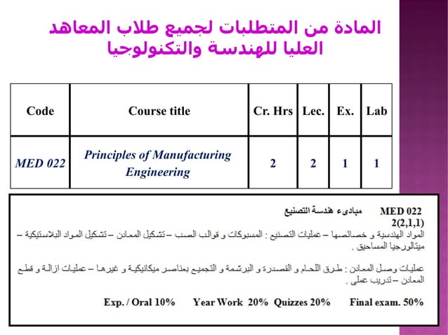 Lec 0 intoduction and course contents | PPT