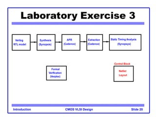 lec0_Introduction_to_cmos_vlsi_design.ppt