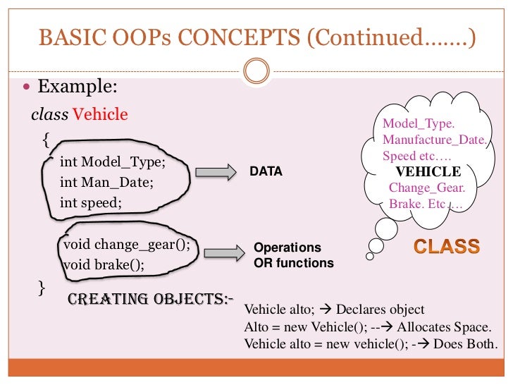 Basics of Object Oriented Programming