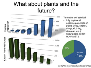 BOTANY LECTURE 1 | PPTX