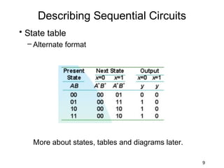 Sequential Circuits - Flip Flops | PPT