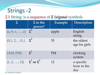 Theory of computation Lec1 | PPTX