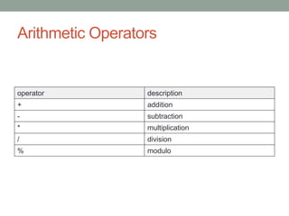 Introduction to C++ | PPTX